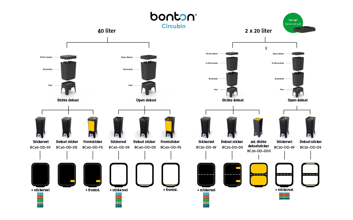 Handige downloads van Bonton - Bonton